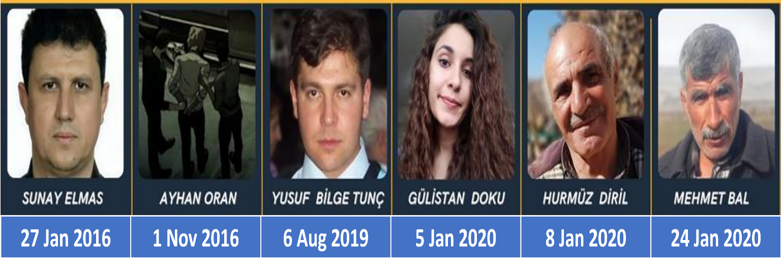 Forced disappearances in Turkey – Rights Defenders Initiative